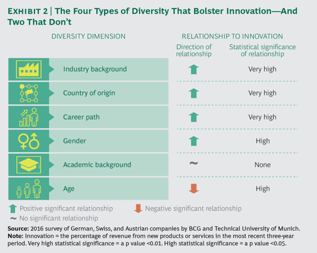 Workplace Diversity: Top 3 Benefits of Cultural Diversity - Workforce Group